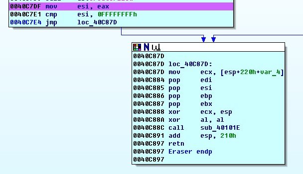 Dismantling KillDisk: reverse of the BlackEnergy destructive component ...