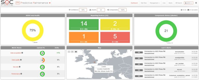 Predictive Maintenance for QRadar is launched! | SOC Prime