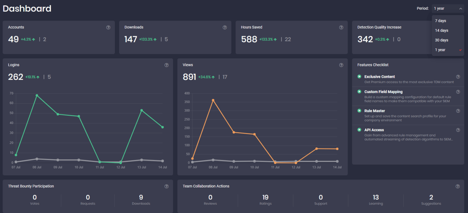 Company Dashboard: Insights Into Your Threat Detection Marketplace ...