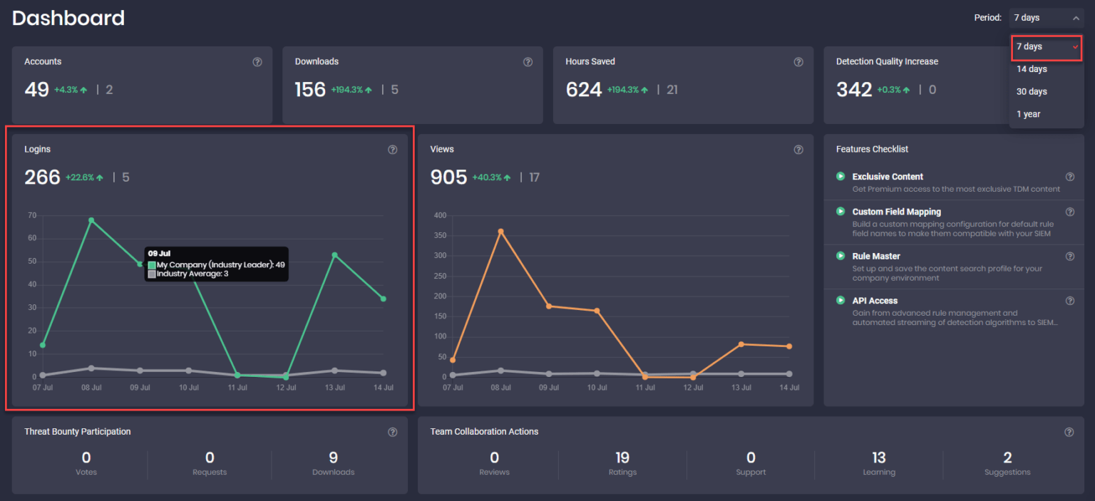 Company Dashboard: Insights Into Your Threat Detection Marketplace ...