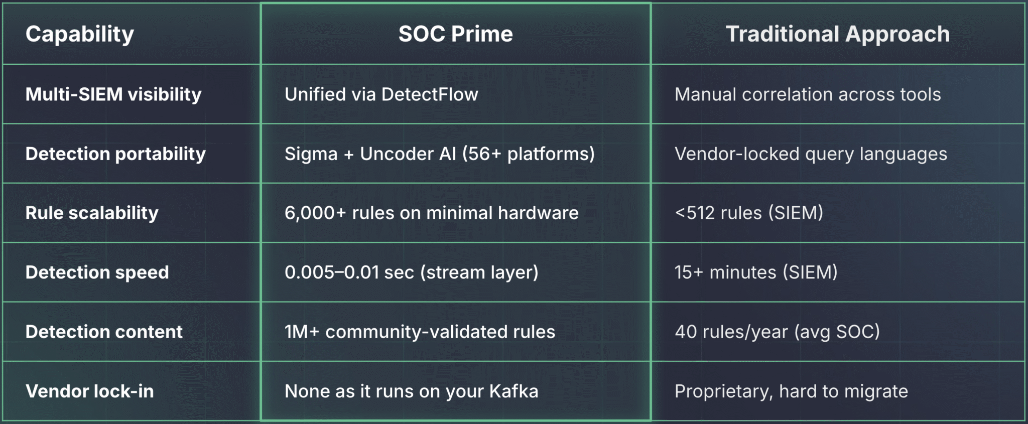 What Is a Security Data Pipeline Platform: Key Benefits for Modern SOC ...