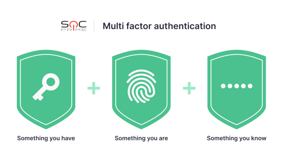 What Is Data Exfiltration? MITRE ATT&CK® Exfiltration Tactic | TA0010 ...