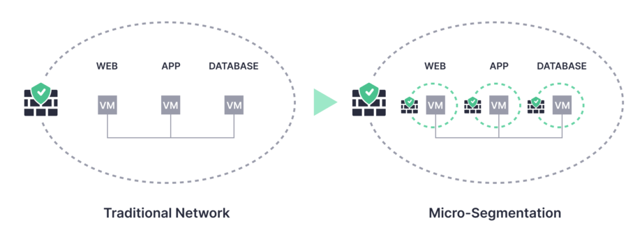 What Is Data Exfiltration? MITRE ATT&CK® Exfiltration Tactic | TA0010 ...