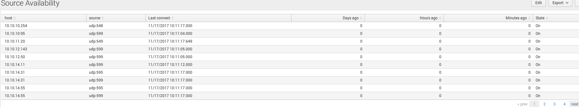 Splunk How To Make Color Table Rows Based On Conditions SOC Prime
