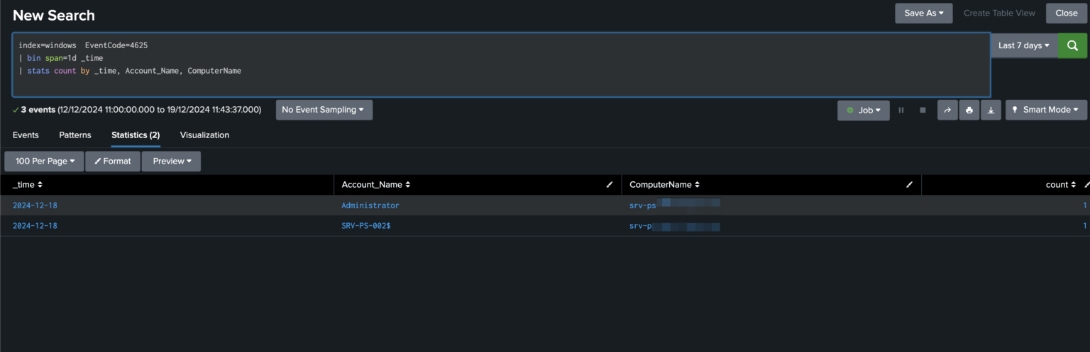 Splunk: Using collect Command for Creating New Events in a New Index ...