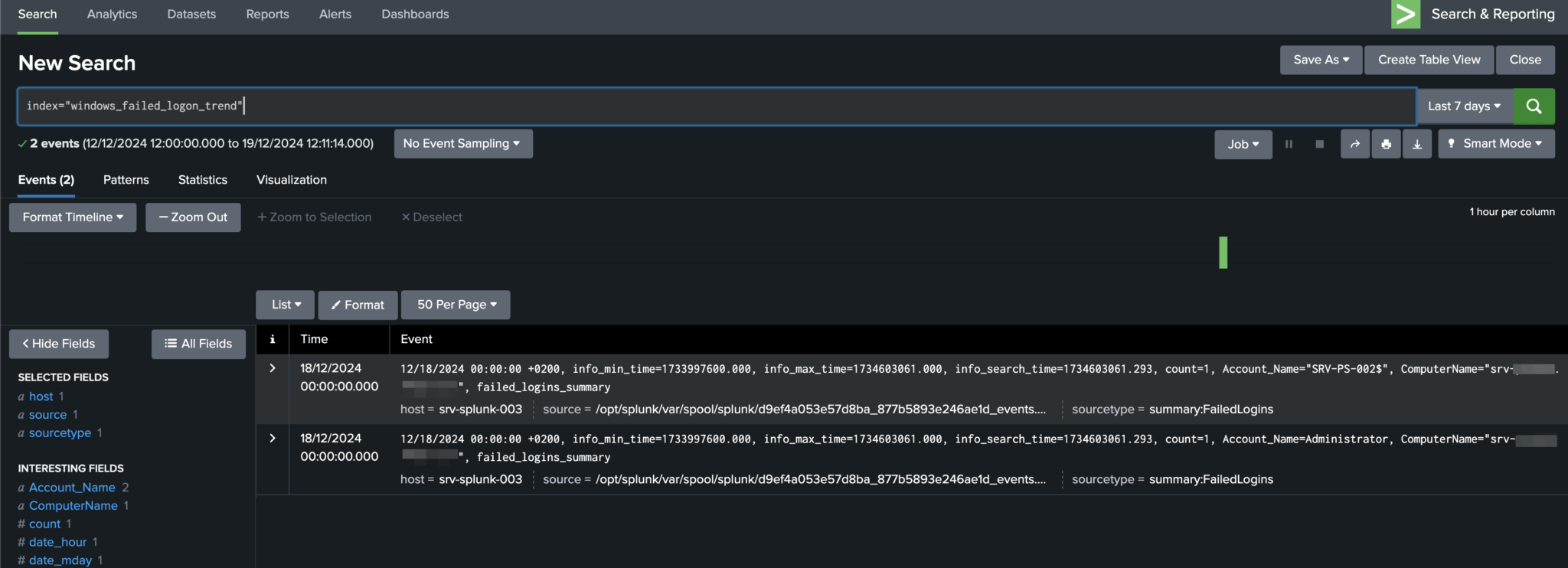 Splunk Using Collect Command For Creating New Events In A New Index Soc Prime