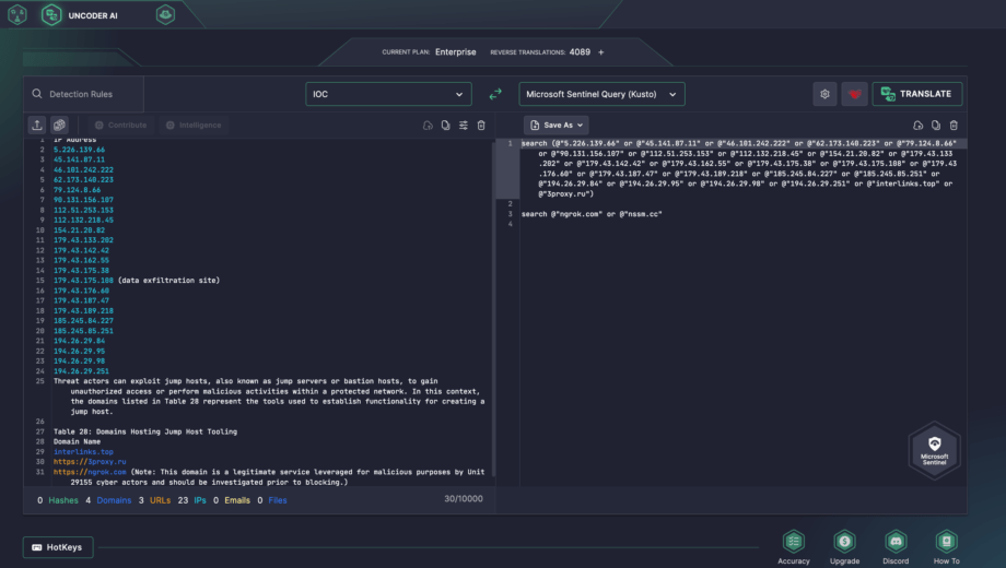 Unit 29155 Attacks Detection: russia-Affiliated Military Intelligence ...