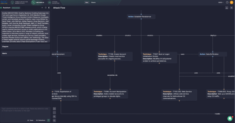 BRICKSTORM Malware Detection: UNC5221 and Related China-Backed Actors ...