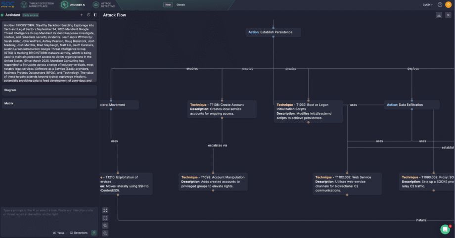 BRICKSTORM Malware Detection: UNC5221 and Related China-Backed Actors ...