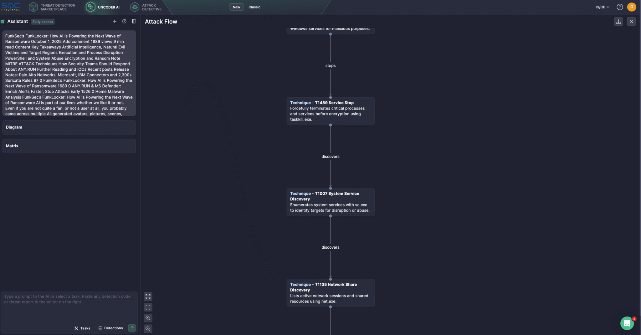 FunkLocker Ransomware Detection: FunkSec Operators Leverage AI to Target U.S., Europe, and Asia ...