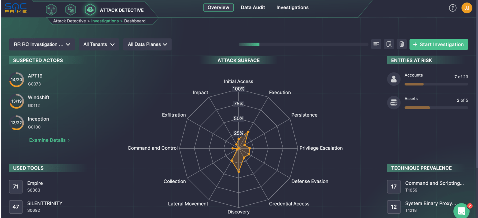 SOC Prime Platform Now Supports the MITRE ATT&CK® Framework v14.1 | SOC Prime