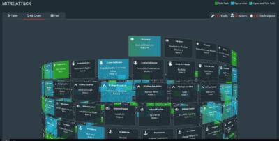 Sigma Rules Guide for ArcSight | SOC Prime