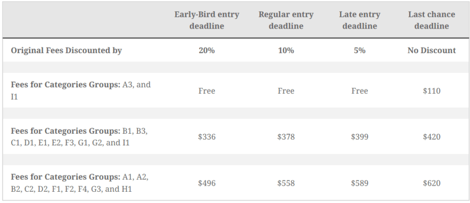 What Are the Cybersecurity World Awards? | SOC Prime