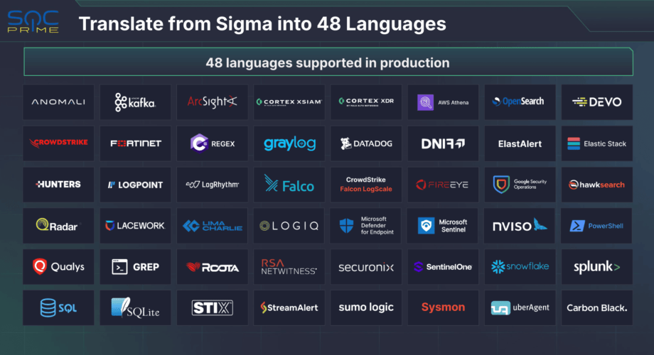 Translate Sigma Rules into 48 Detection Languages with Uncoder AI