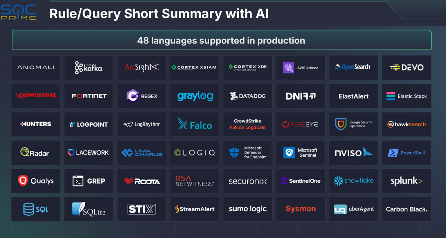 Rule/Query’s Decision Tree Summarization with AI | SOC Prime