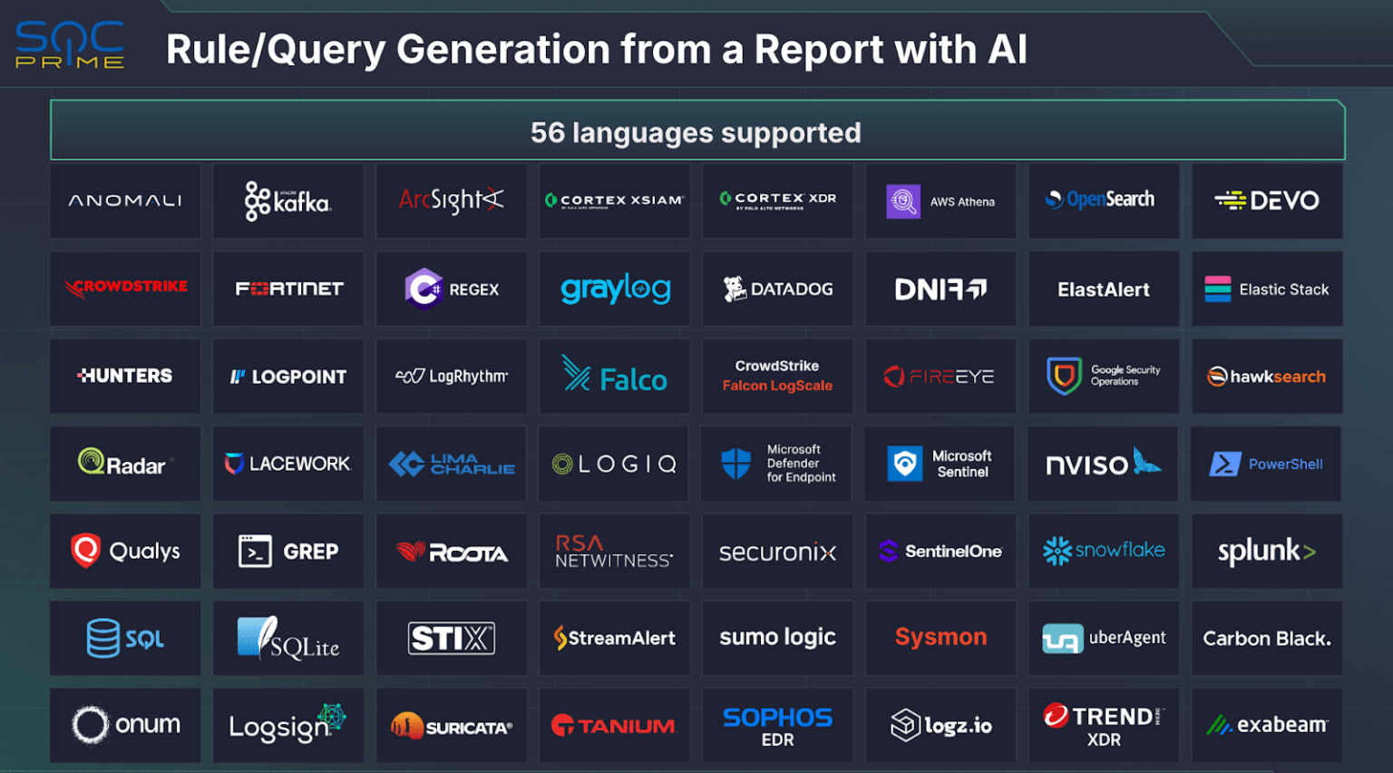 Cross-Platform Rule Translation: From Sigma to CrowdStrike with Uncoder AI | SOC Prime